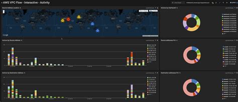 The Sumo Logic Insider August 2015