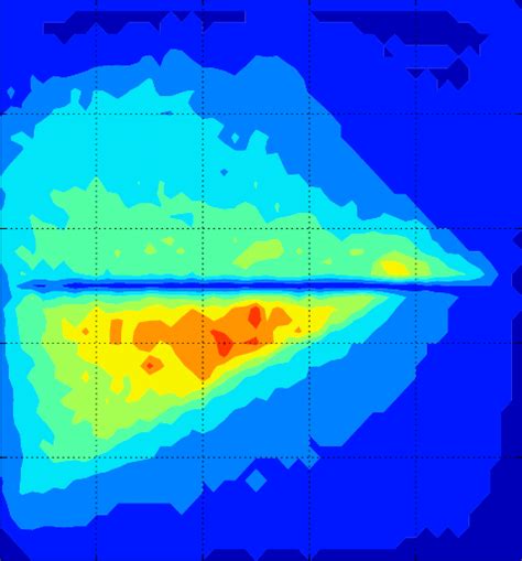 Number Of Subspace Pursuit Iterations For The Css Measurement Matrix