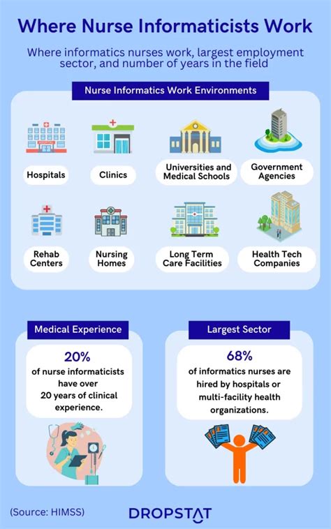 Informatics Nursing Nursing Informatics Certification Review Course