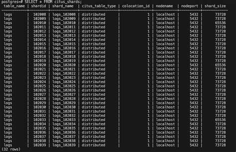 atharv bhadange on linkedin sharding postgresql with citus and golang on gofiber
