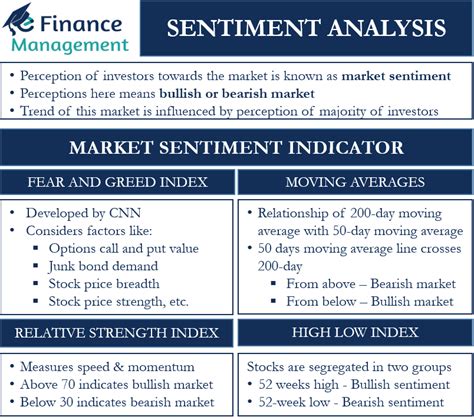 sentiment analysis meaning explanation and indicators