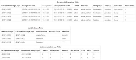 Interaction Administrator Help Examples Of Changes To Database Tables