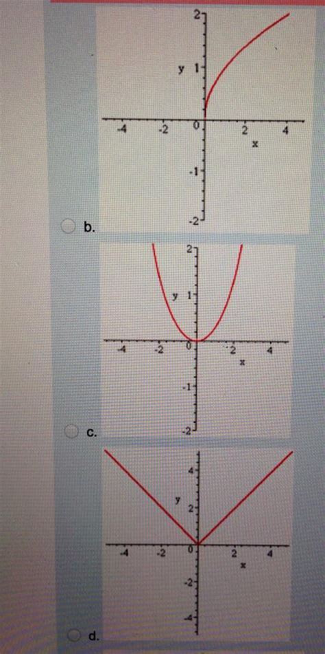 Solved 1 Which Of The Following Functions Are