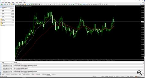 From A Beginner 3 Ema Cross Indicator Issue Indices Mql4 And Metatrader 4 Mql4