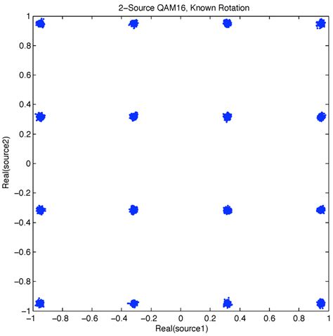 Entropy Special Issue Concepts Of Entropy And Their Applications Papers Presented At The