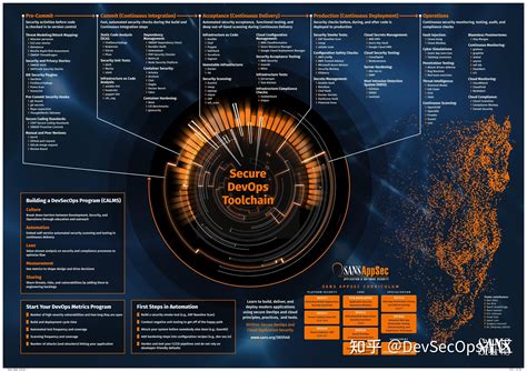 Devsecops资料汇总 知乎