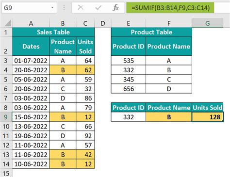SUMIF With VLOOKUP Formula Examples How To Use