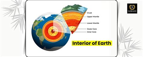 Interior Of Earth Crust Mantle And Core