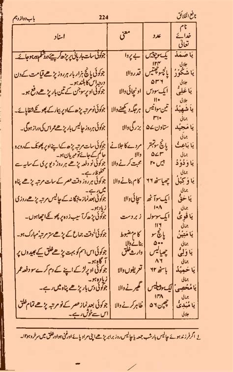 [pdf] nafiul khalaiq نافع الخلائق muhammad zawar khan محمد زوار خان free download