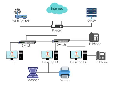 Network Infrastructure A Quick Overview Of Networking And Its Importance Network Infrastructure A Quick Overview Of Networking And Its Importance