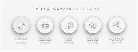 지구 온난화 관련 프로세스 인포그래픽 템플릿 프로세스 타임라인 차트 선형 아이콘이 있는 워크플로 레이아웃 0명에 대한 스톡 벡터 아트 및 기타 이미지 Istock