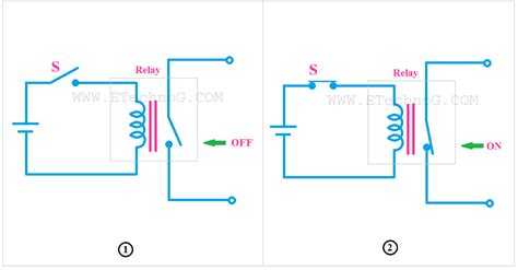 [best] Applications Of Relay And Relay Function Etechnog