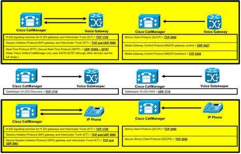 cisco cucm 8 6 data dictionary wizardluli