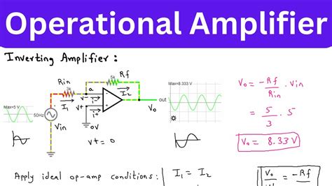 Inverting Amplifier Explained With Simulator And Example Electronics Engineering Op Amp