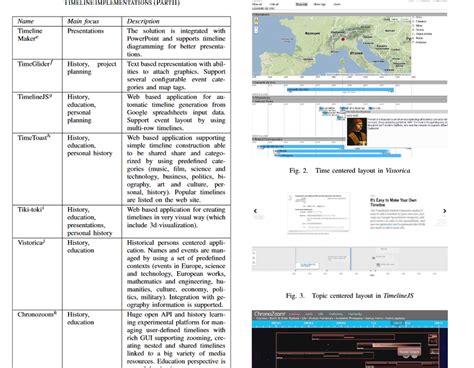 Collaborative Digital Projects In The Undergraduate Humanities