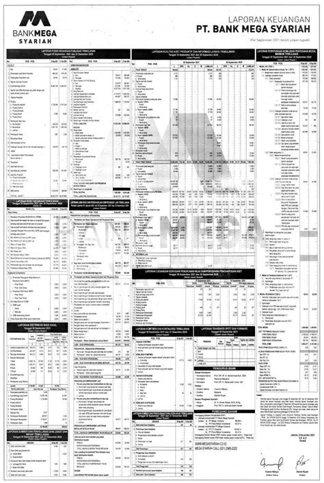 Laporan Keuangan Q3 2021 Bank Mega Syariah Dataindonesia Id