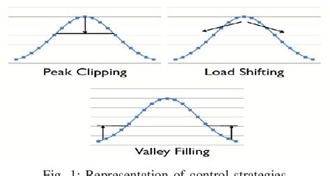 Figure 1 From An Alternating Direction Method Of Multipliers Admm Based Optimal Electric