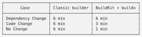 what is docker buildkit