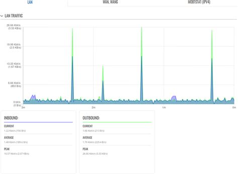 File Networking Rutx Manual Realtime Graphs Traffic Lan V Png Teltonika Networks Wiki
