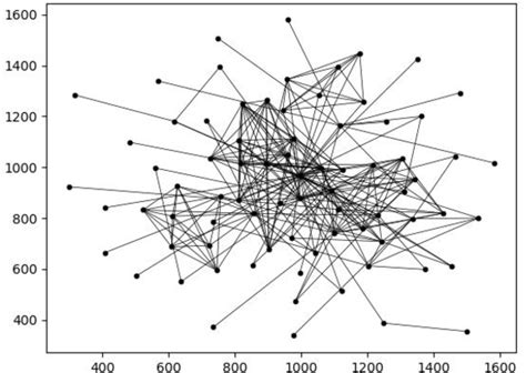 Figure 1 From An Improved Force Directed Algorithm Based On Pagerank