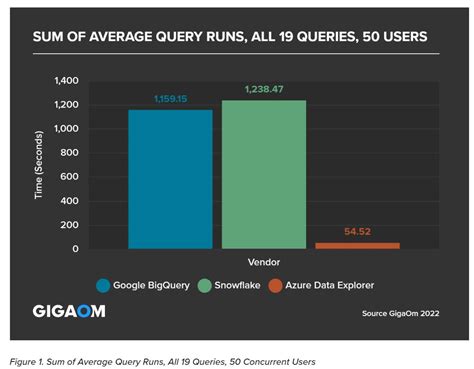 Helen Masters On Linkedin Azure Data Azuresynapseanalytics