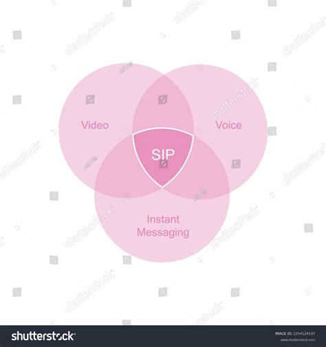 Sip Protocol Images Stock Photos Vectors Shutterstock