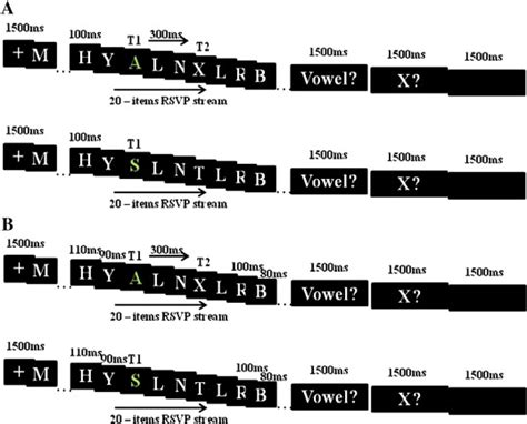 Illustration Of A Trial Of The Attentional Blink Paradigm A First A Download Scientific