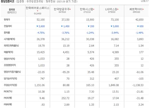 한화에어로스페이스 주가 전망 최근 근황