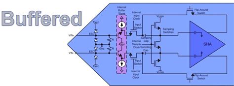 Balanzas Digitales Industriales ADC Con Entrada Buffered