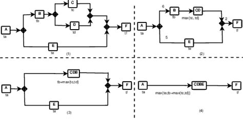 Example Of Graph Reduction Download Scientific Diagram