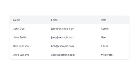 160 Tailwind Css Components And Ui Elements Tailkits Tailkits