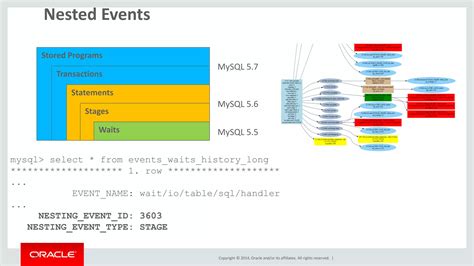 Mysqls Performance Schema Sys Schema And Workbench Integration Pdf