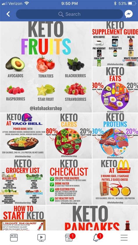 Keto Diet Food List Free Pdf What To Eat And Avoid Artofit