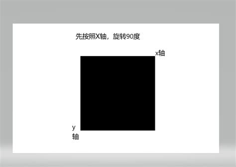 Css3系列之transform 详解rotate 杨耿 博客园