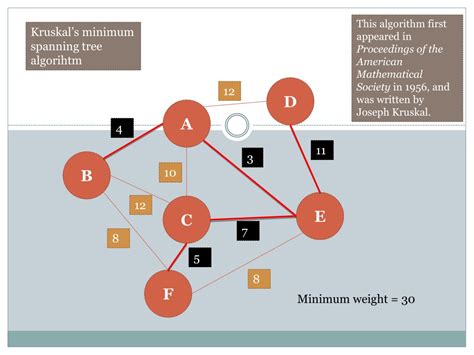 Ppt Graphs Minimum Spanning Tree Algorithms Prims Kruskal Powerpoint Presentation Id