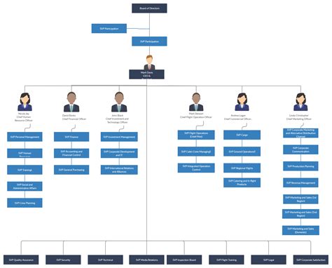 visio org chart excel template