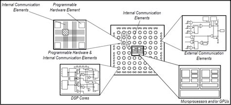 Whitepaper New Ultra Fast FPGA Based Floating Point Tools For Real Time Power System