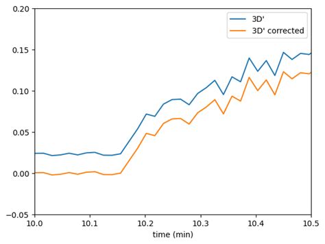 Extensive Example — Delayed Reactant Labeling 0 2 5 Documentation