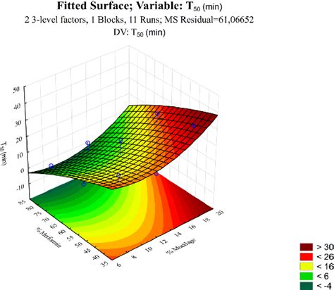 Figure 4 From Development Of Metformin Hcl Granules Using Brown Flaxseed Mucilage As A Retardant