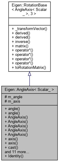 eigen eigen angleaxis class template reference