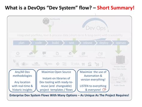 Devops Feedback Loops Pdf