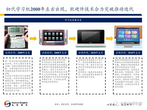 Ai学习机，每个学生的私教 哔哩哔哩