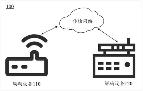audio coding method decoding method device equipment storage medium and product eureka