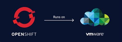 Dhinesh Kumar On Linkedin Redhat Redhatlinux Openshift