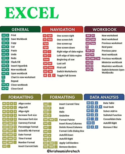 Krishna Excel Keyboard Shortcuts Cheatsheet Follow Krishnamishratech Krishnamishratech