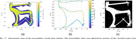 automatic navigation map generation for mobile robots in urban