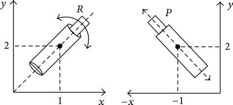 Two Common Planar Kinematic Pairs Download Scientific Diagram