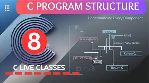 Understanding The Structure Of A C Program Key Components Explained