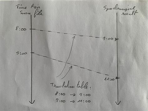 Timestamp Synchronization With Powershell And Python