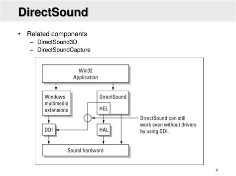 Ppt Chapter 13 Directsound 로 잡음 만들기 Powerpoint Presentation Id4048915